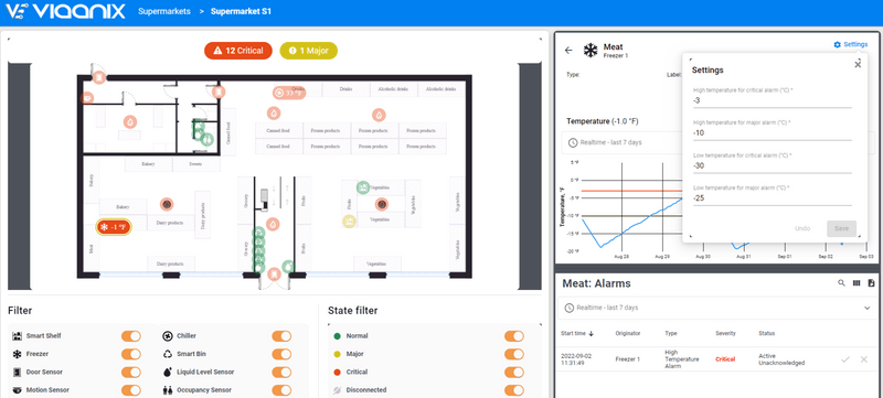 Viaanix Use Cases | Smart Retail